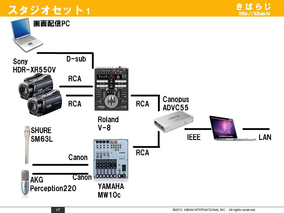 Ustreamオススメ機材 | eラーニングをすべての人に！blog.eラーニング.co.jp
